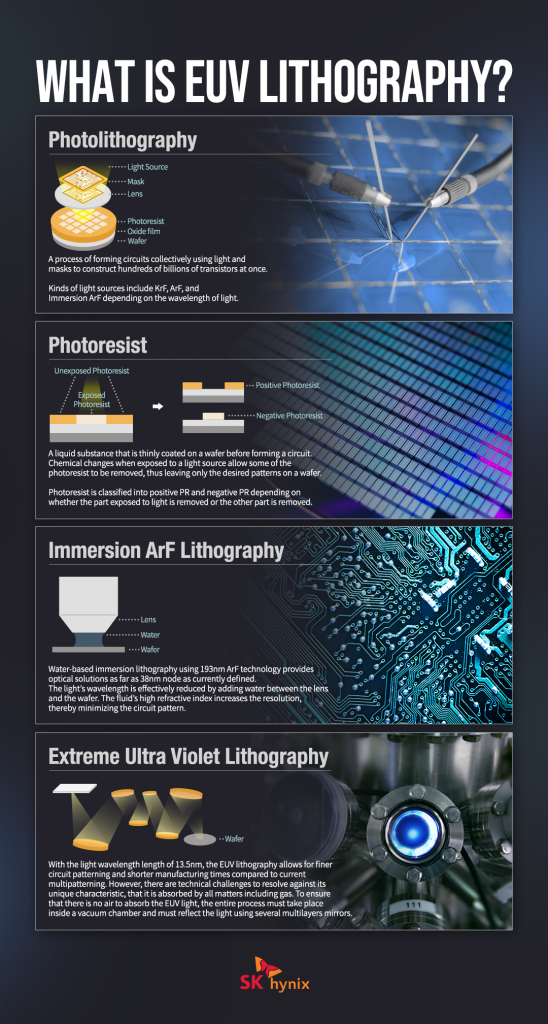 EUV_Lithography - SK hynix Newsroom