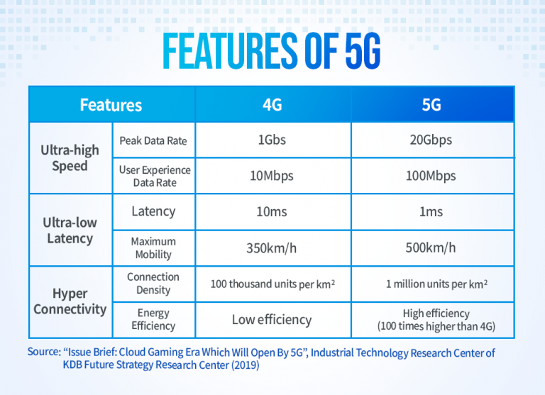 Features_of_5G – SK hynix Newsroom