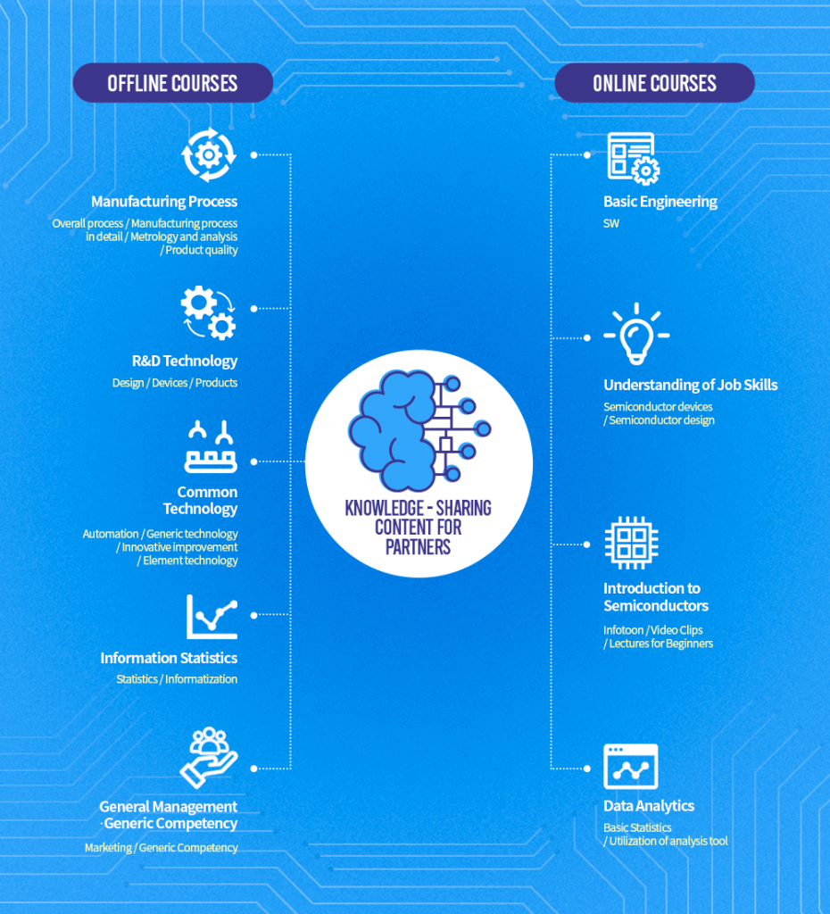 01_On-Offline_Courses - SK hynix Newsroom