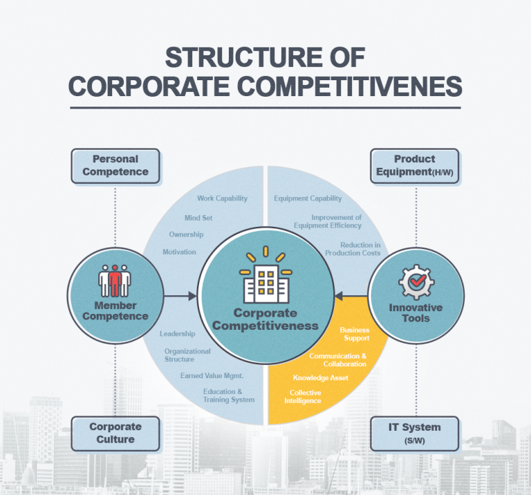 SK_hynix_Structure_of_Corporate_Competitiveness – SK hynix Newsroom