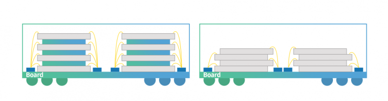 SK_hynix_Cross-Sectional_View_of_Stack_MCP – SK hynix Newsroom