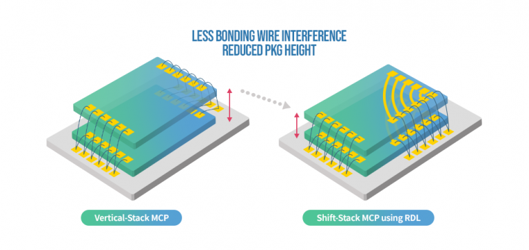SK_hynix_Two_ways_of_Stack_MCP - SK hynix Newsroom