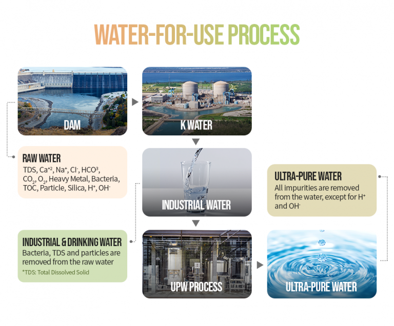 SK_hynix_Water-for-use_Process - SK hynix Newsroom