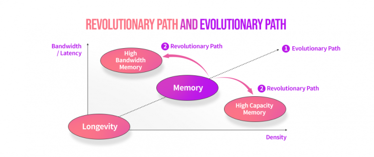 DRAM_chart_1 – SK hynix Newsroom