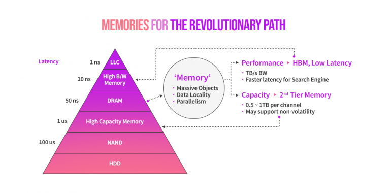 DRAM_chart_2 – SK hynix Newsroom