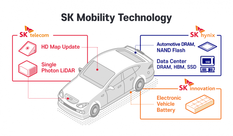 SK_Mobility_Technology – SK hynix Newsroom