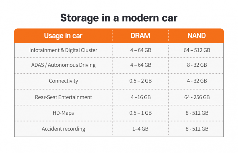 SK_hynix_Storage_in_a_modern_car – SK hynix Newsroom