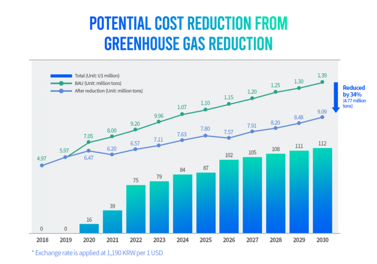 SK_hynix_Potential_Cost_Reduction_from_Greenhouse_Gas_Reduction - SK ...