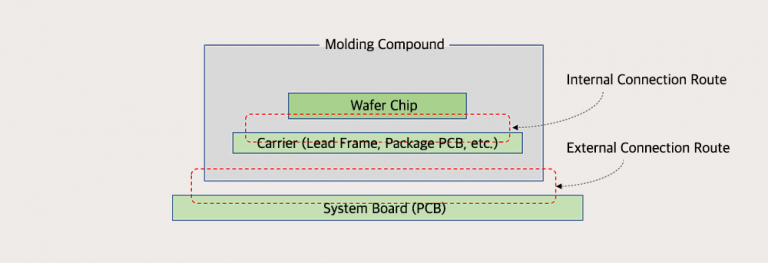 Internal_and_external_structure_of_semiconductor_package – SK hynix ...