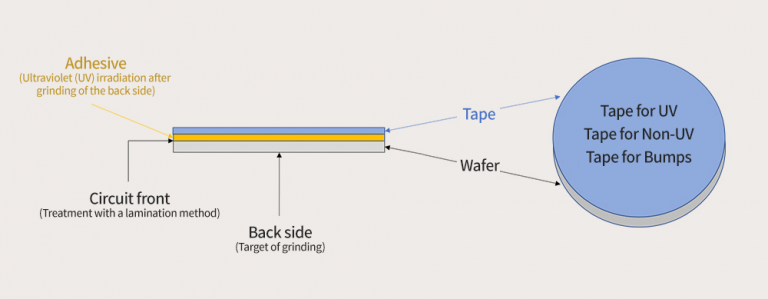 Three_detailed_porcesses_of_back_grinding – SK hynix Newsroom