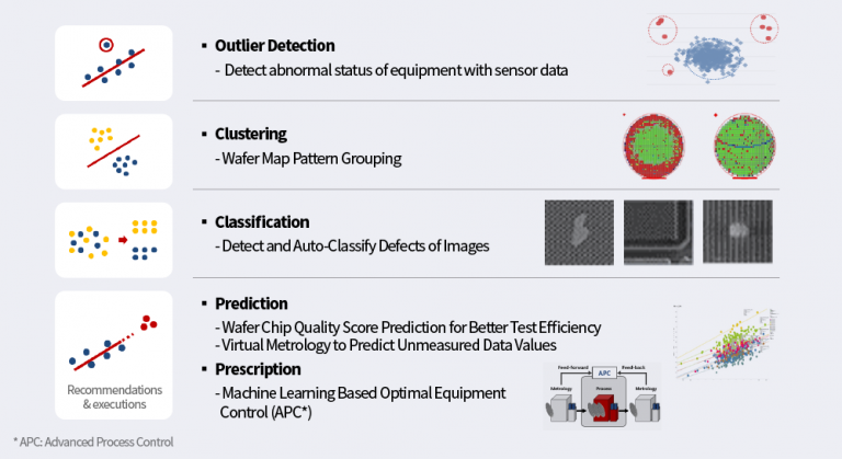 The Past, Present, and Future of Data Science Organization at SK hynix ...