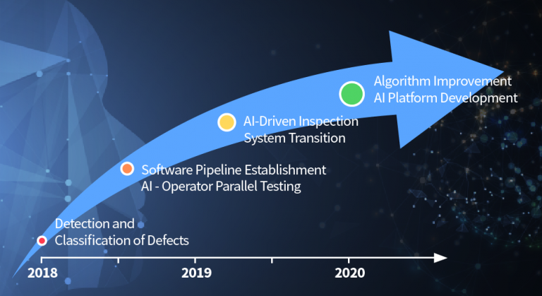 The Past, Present, and Future of Data Science Organization at SK hynix ...