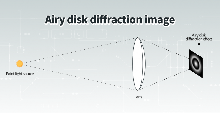 SK_hynix_Airy_disk_diffraction_image - SK hynix Newsroom