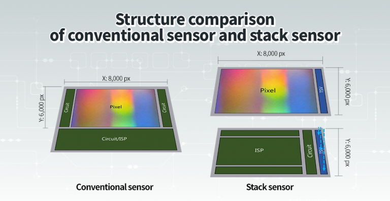 SK_hynix_Structure_comparison_of_conventional_sensor_and_stack_sensor ...