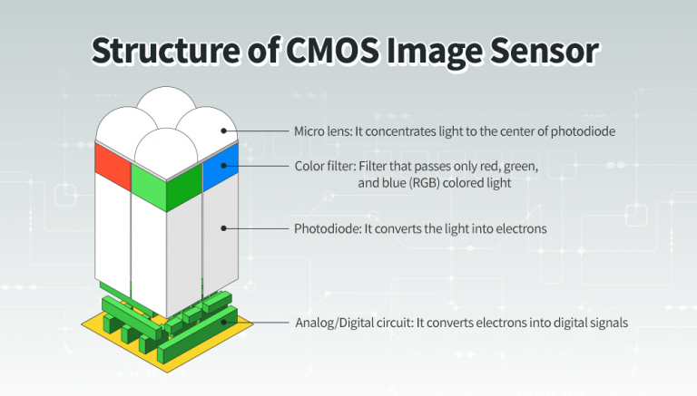 SK_hynix_Structure_of_CMOS_Image_Sensor – SK hynix Newsroom