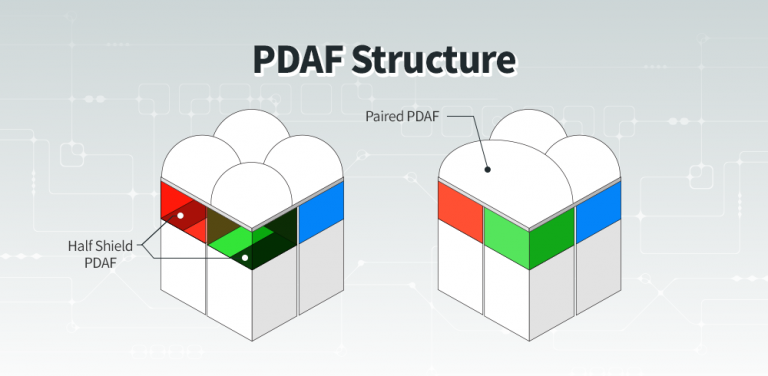 SK_hynix_PDAF_Structure – SK hynix Newsroom