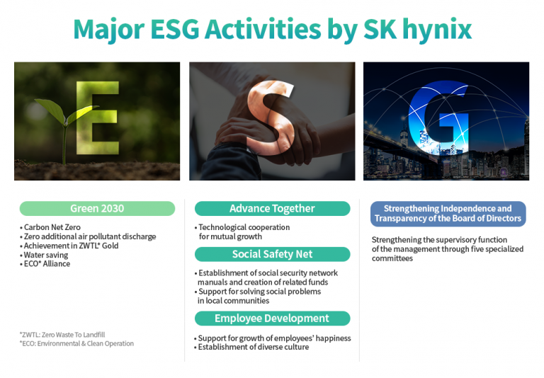 Major_ESG_Activities_by_SK_hynix - SK hynix Newsroom