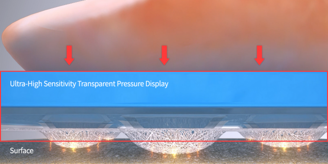 Ultra-high_sensitivity_transparent_display - SK hynix Newsroom