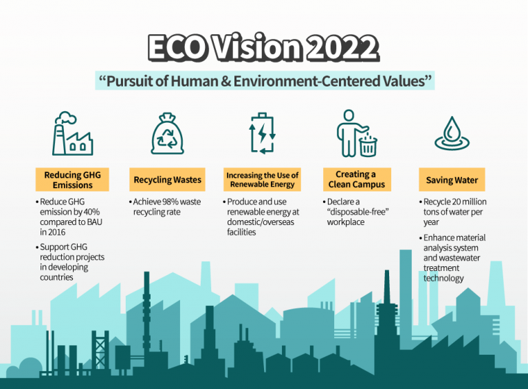 ECO_Vision_2022 – SK hynix Newsroom