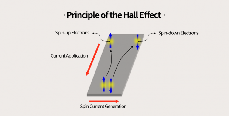 Principle_of_the_Hall_Effect – SK hynix Newsroom