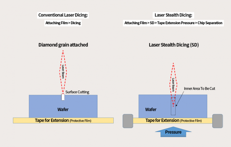 Figure5-Comparasion_of_conventional_laser_dicing_method_and_laser ...