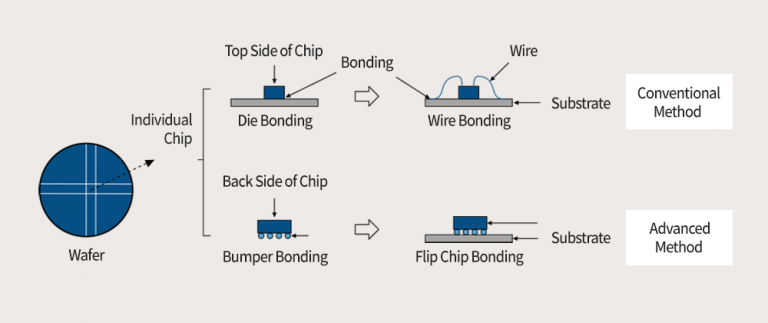 Figure1-Type_of_bonding – SK hynix Newsroom