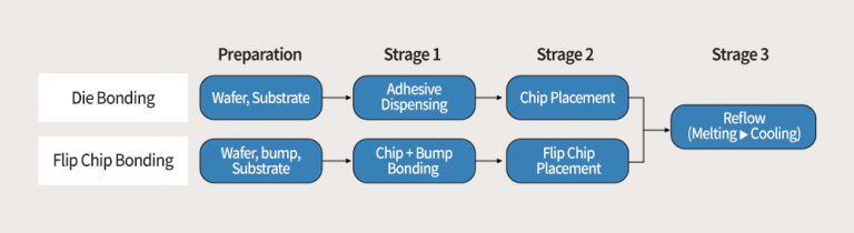 Figure2-Comparison_between_die_bonding_and_flip_chip_bonding – SK hynix ...