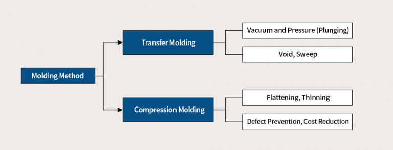 Figure2- Molding process – SK hynix Newsroom