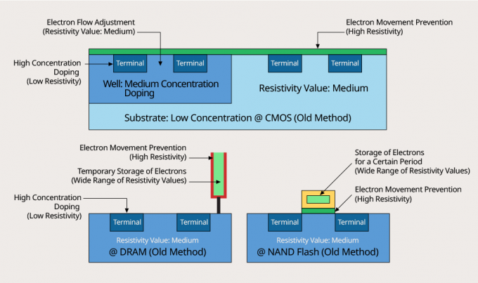 Internal structure of TR and resistivity - SK hynix Newsroom