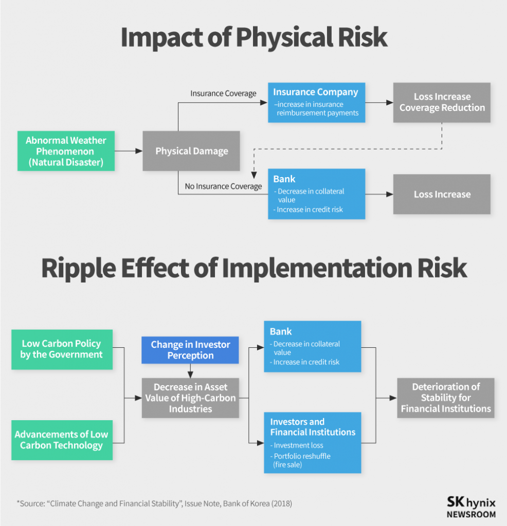 Impact_of_Physical_Risk – SK hynix Newsroom