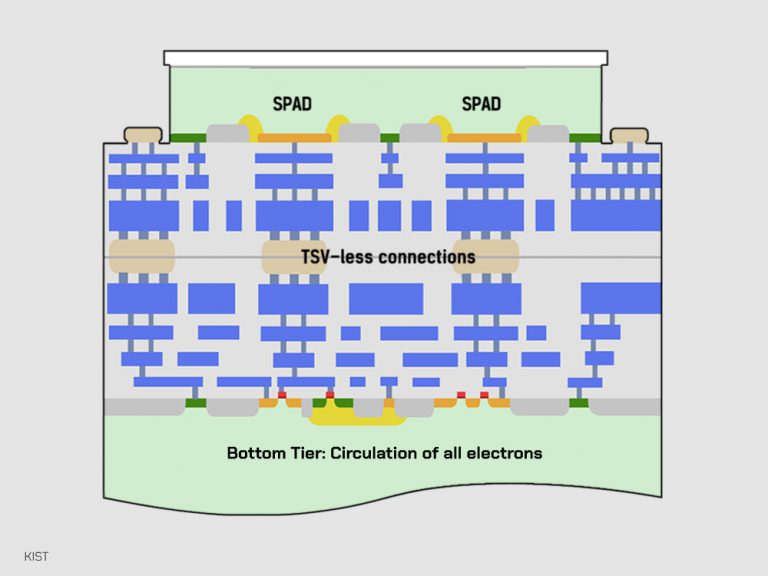 Sk-hynix_infographic_ENG_5 – SK hynix Newsroom