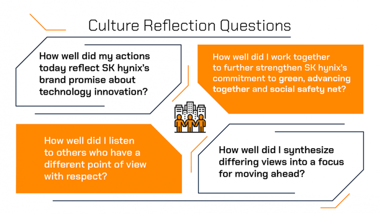 SK-hynix_Culture-Reflection-Questions – SK hynix Newsroom