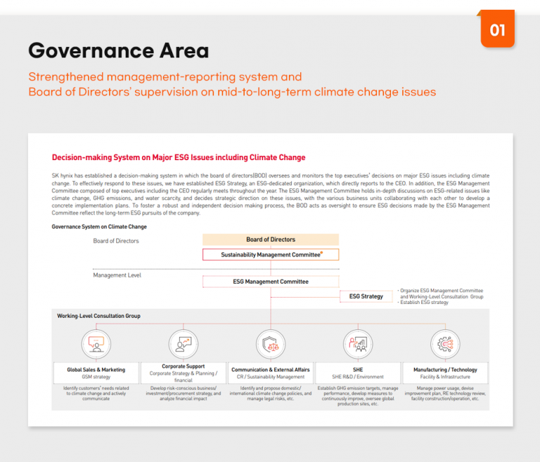 governance area – SK hynix Newsroom