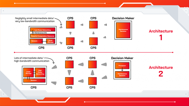 Two approaches for a CPS architecture – SK hynix Newsroom