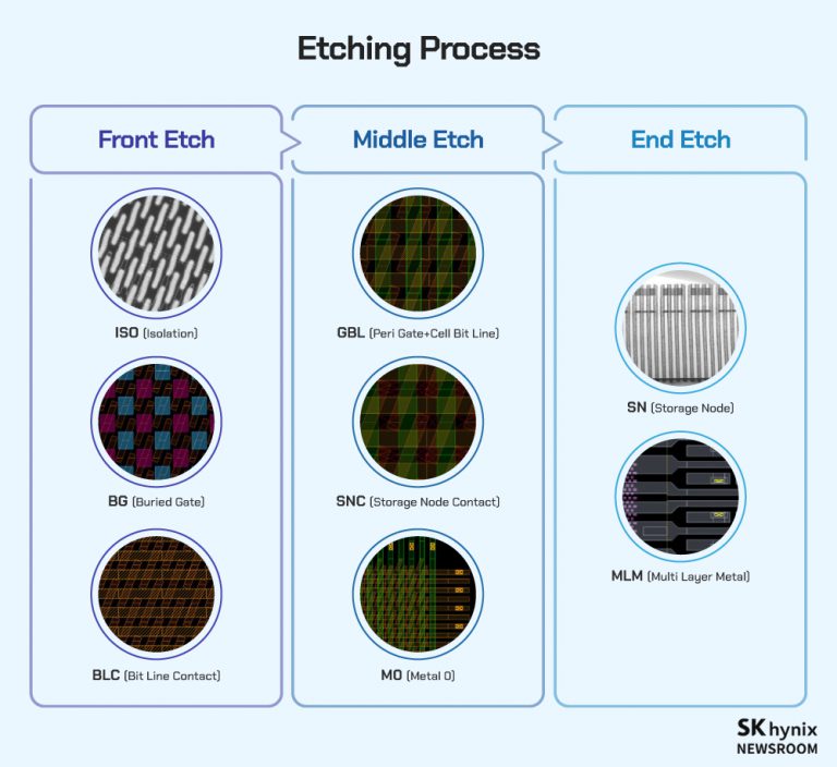 SKhynix_article_Etching-Process – SK hynix Newsroom