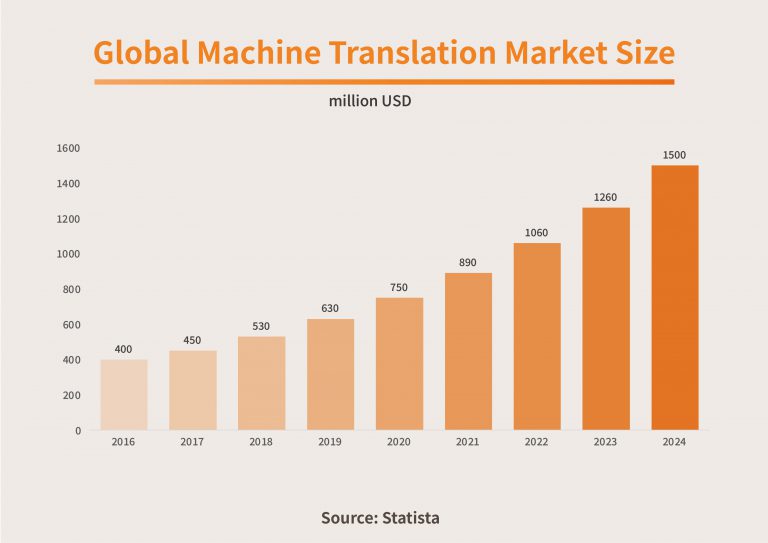 Building Bridges with Machine Translation: Memory Chips Help Erase ...