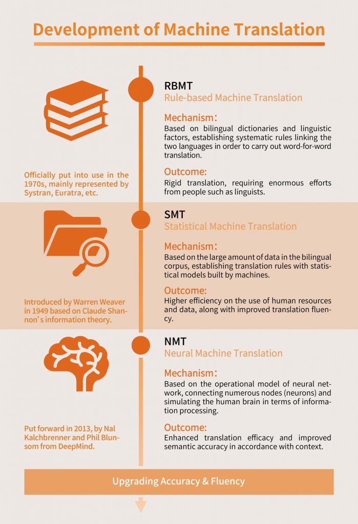 Building Bridges with Machine Translation: Memory Chips Help Erase ...