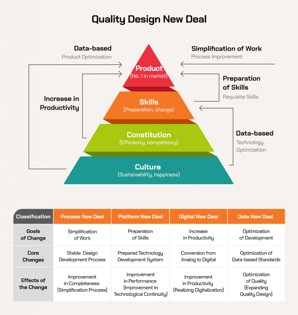 The Quality Design New Deal: How SK hynix develops optimized products ...