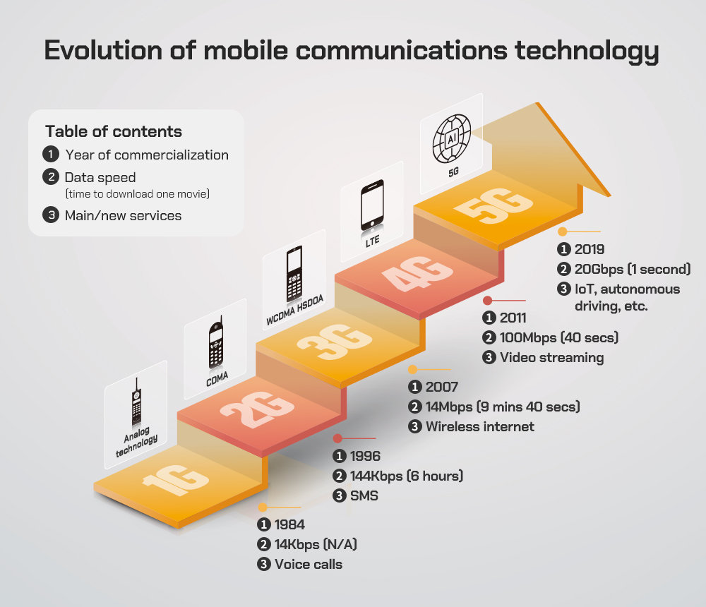 Phono Sapiens, Phones, and Semiconductors EP.2 - SK hynix Newsroom