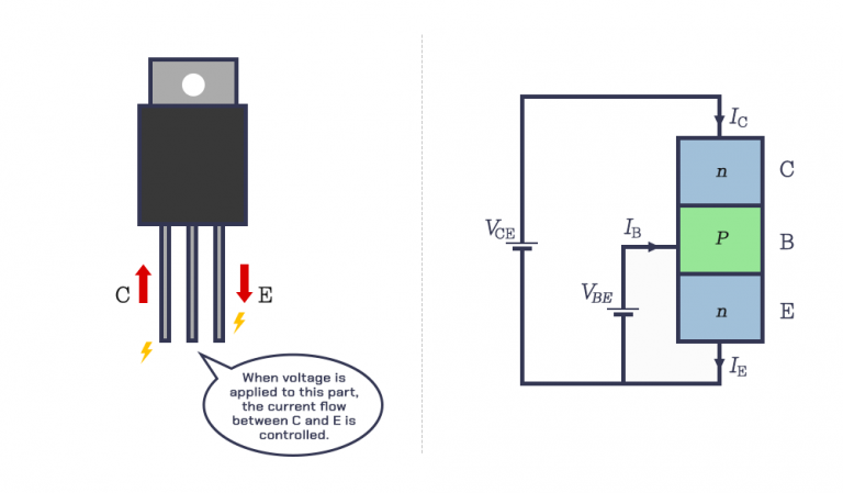 Semiconductor Front-End Process Episode 1: The Birth of Computers