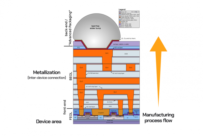 Semiconductor Front-End Process Episode 2: Oxidation