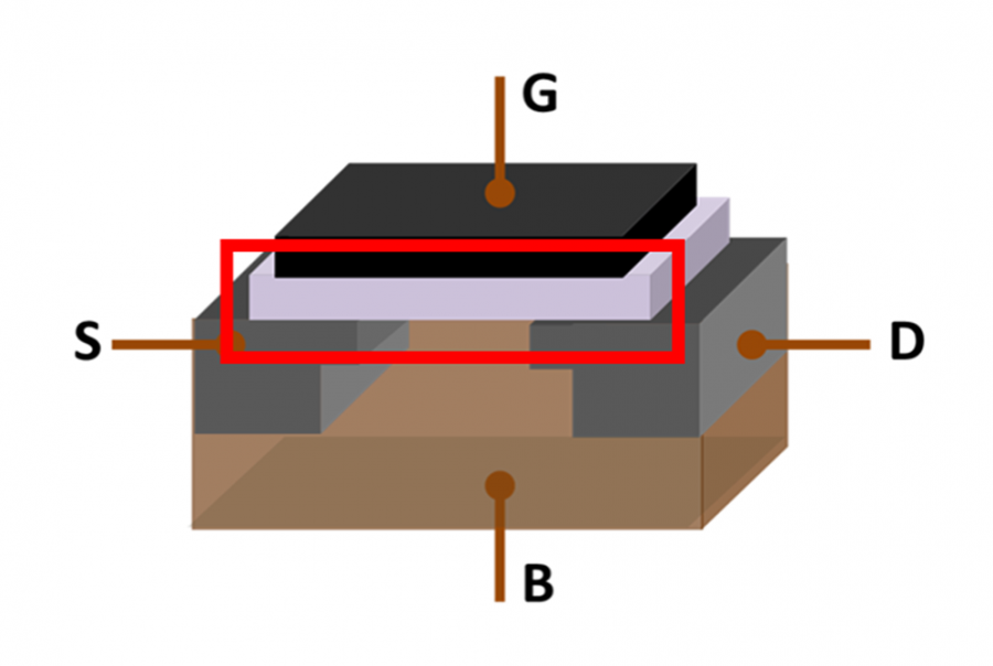 Semiconductor Front-End Process Episode 2: Oxidation