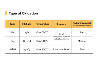 Semiconductor Front-End Process Episode 2: Oxidation