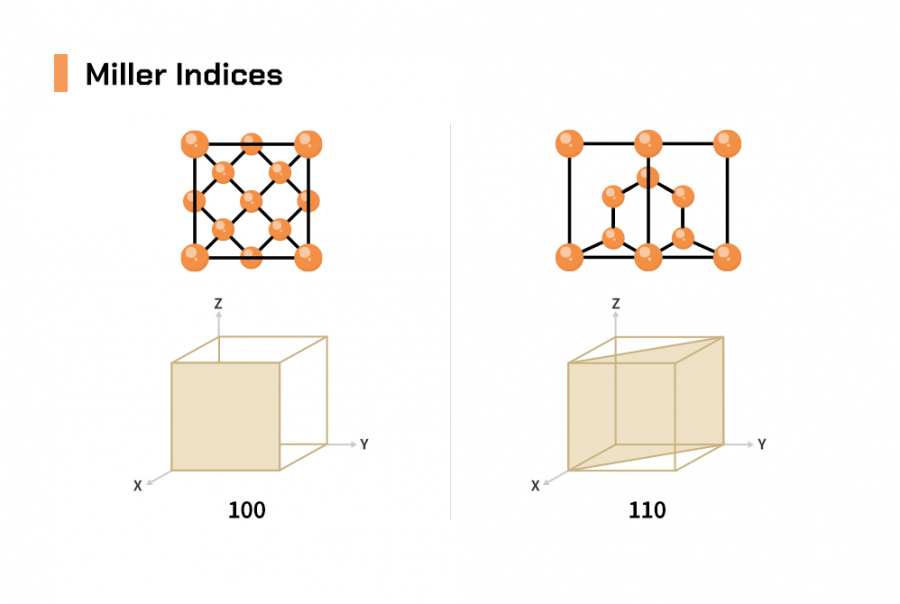 Semiconductor Front-End Process Episode 2: Oxidation