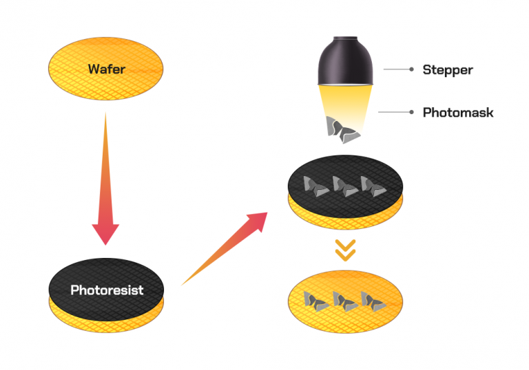 Semiconductor Front-End Process Episode 3: Photolithography