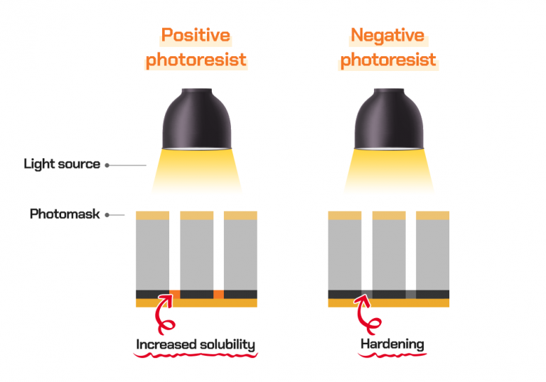 Semiconductor Front-End Process Episode 3: Photolithography