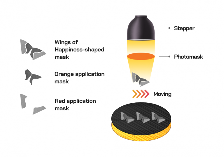 Semiconductor Front-End Process Episode 3: Photolithography