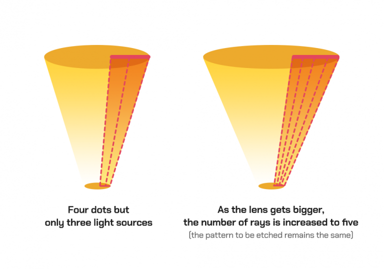 Semiconductor Front-End Process Episode 3: Photolithography