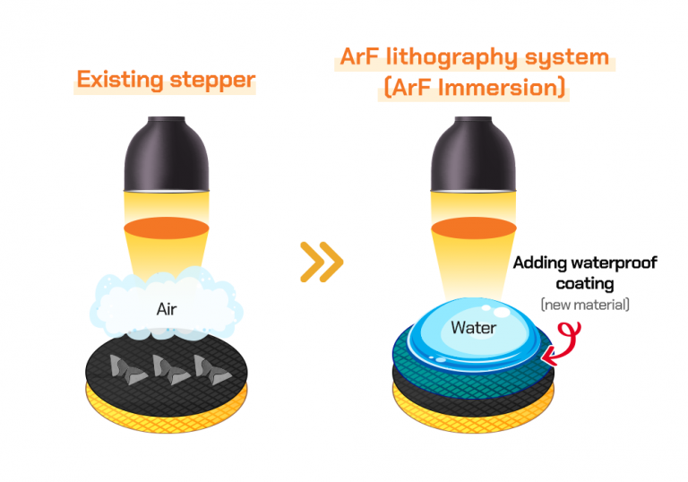 Semiconductor Front-End Process Episode 6: Metallization