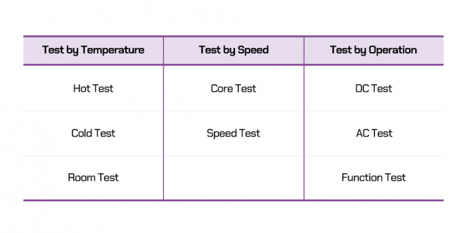 Semiconductor Back-End Process 1: Semiconductor Testing